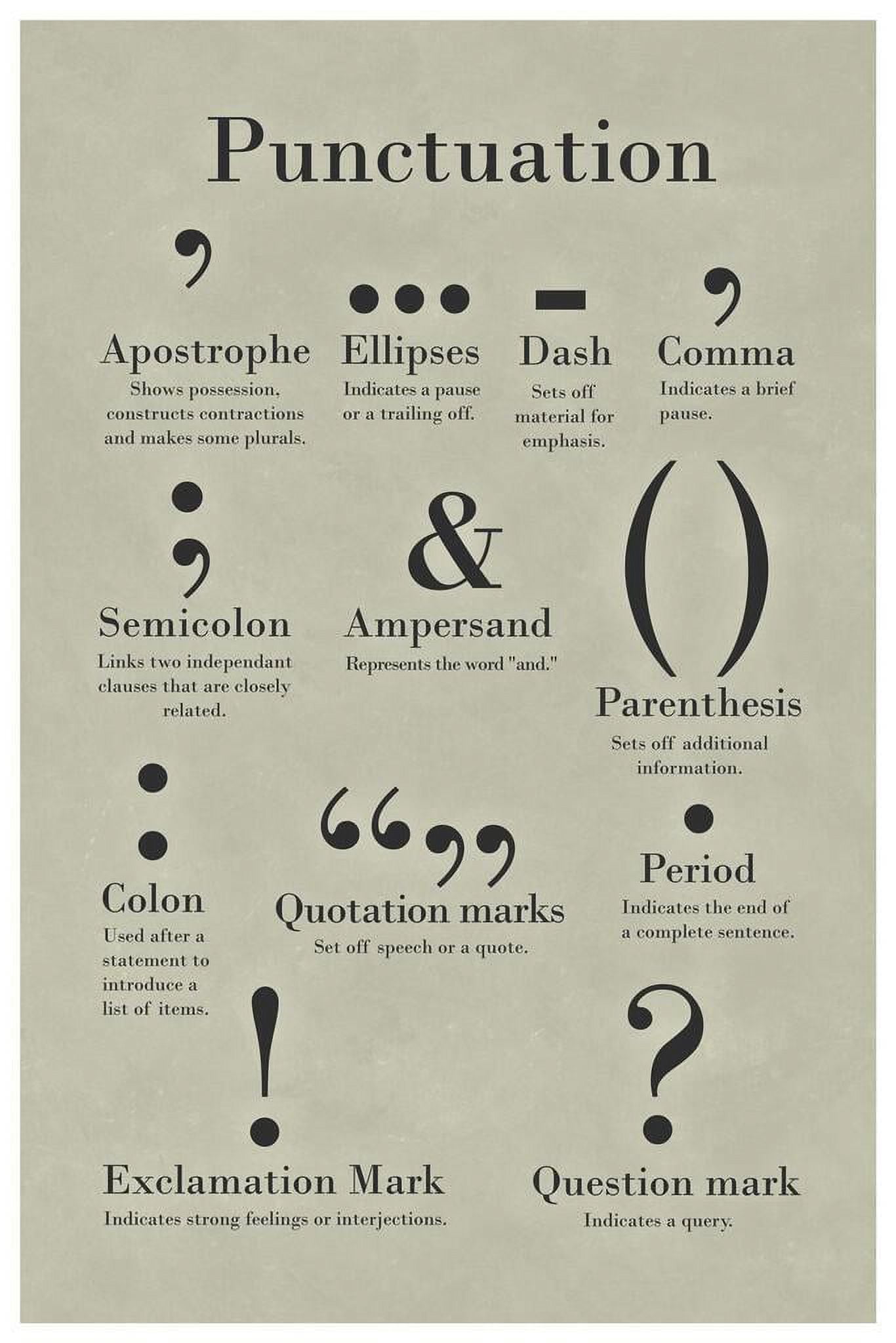 Punctuation Grammar and Writing Classroom English Class Posters Depth ...