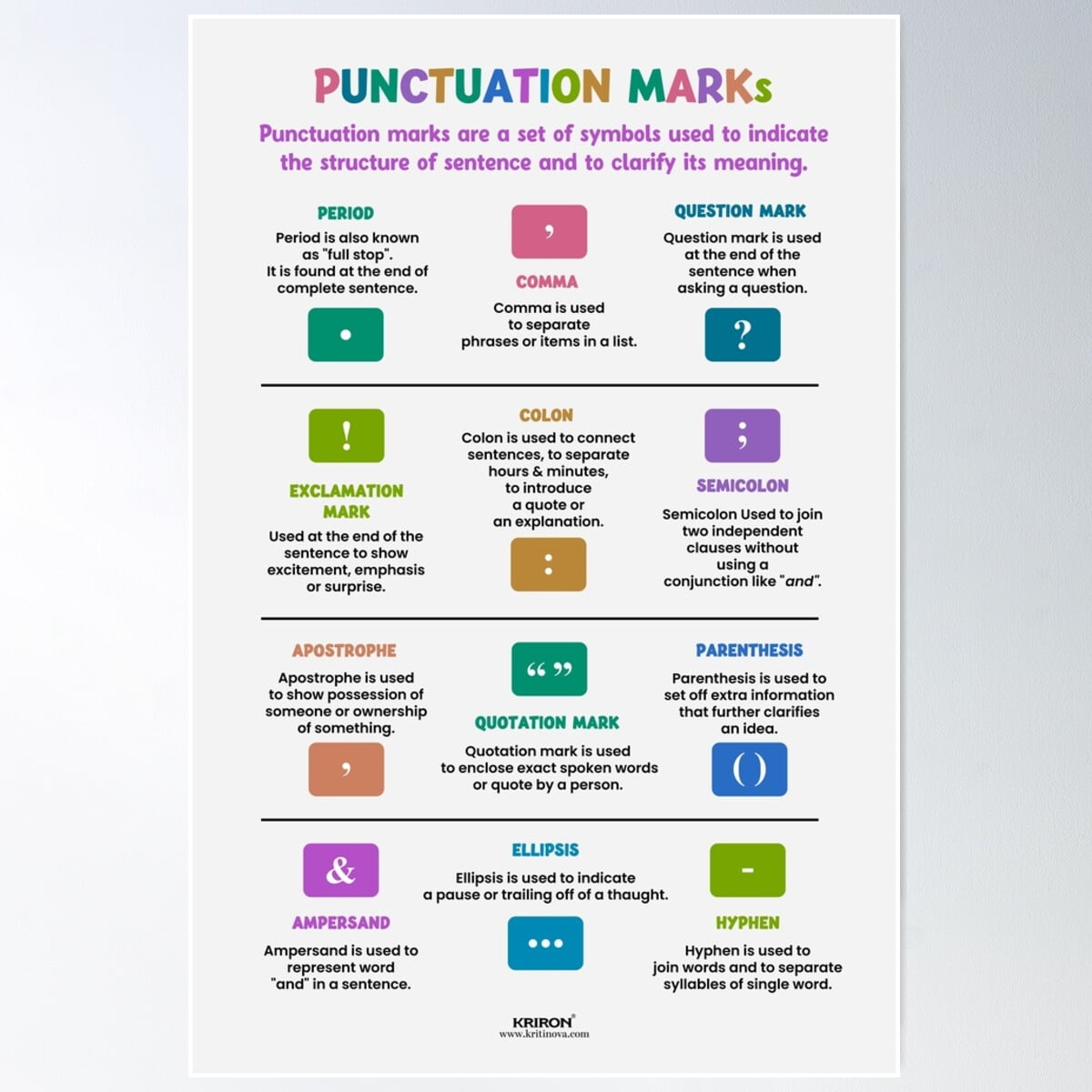 Punctuation Marks, English Grammar Poster Wall Art, Modern Wall Decor ...