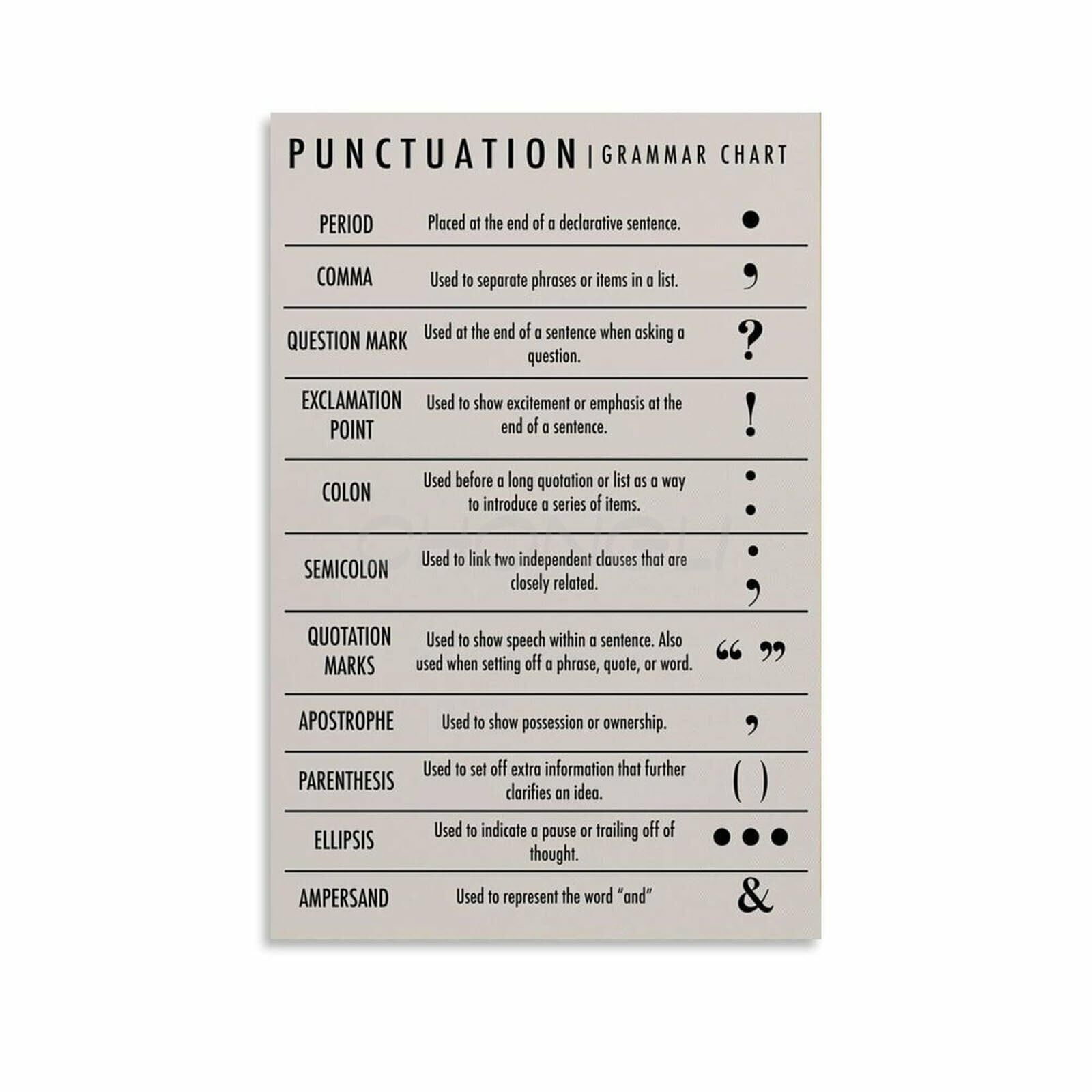 Punctuation Marks English Poster Classroom Posters Canvas Painting Wall ...