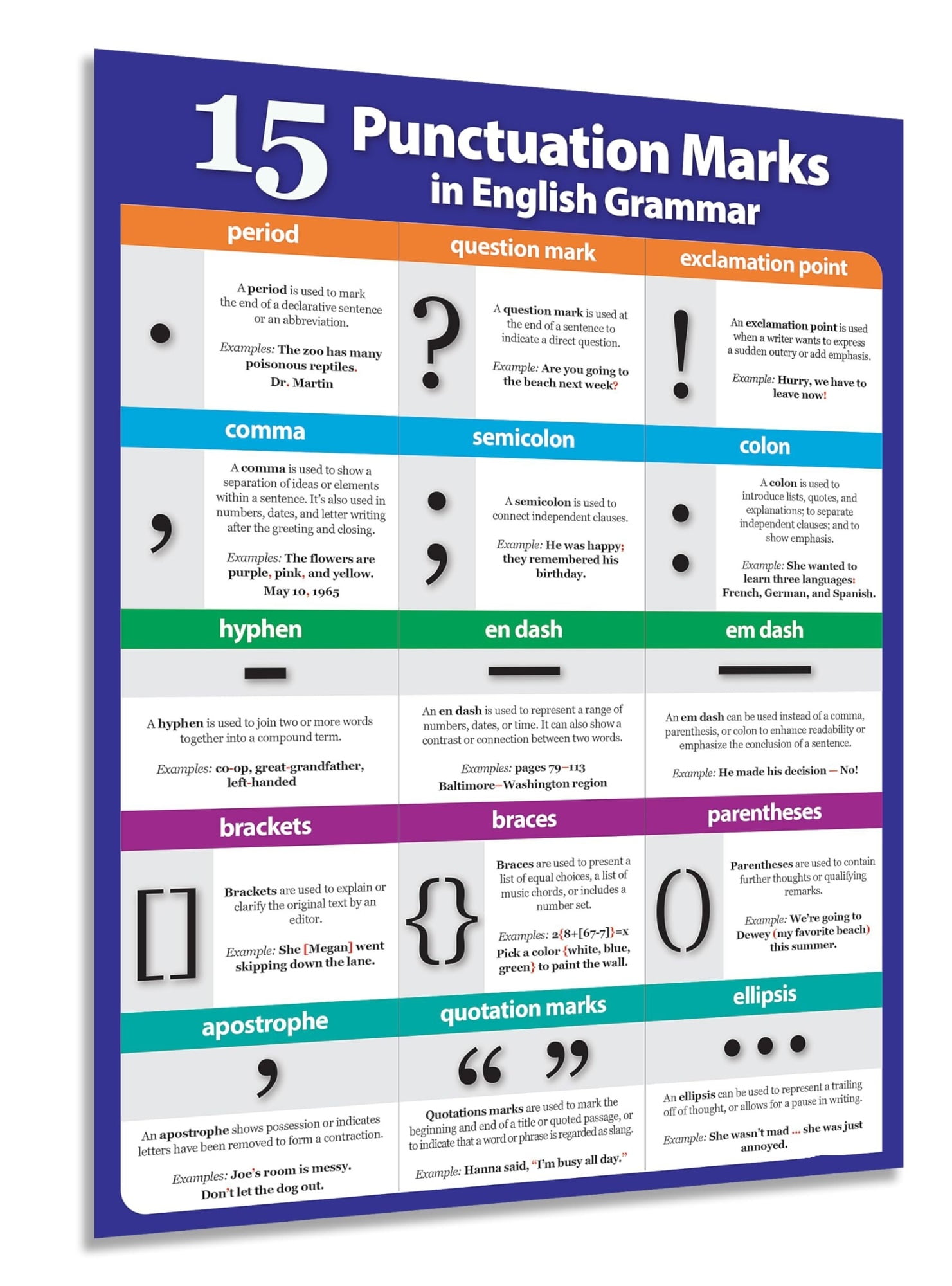 Punctuation Marks Poster Grammar & Writing Anchor Charts for ELA & ESL ...