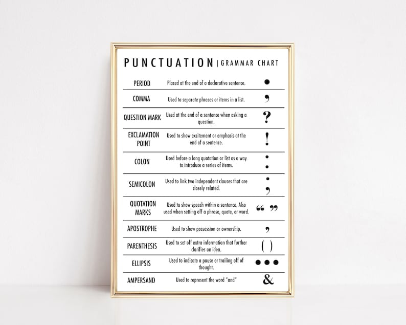 Punctuation Poster, Educational Wall Art, Homeschool Decor - Walmart.com