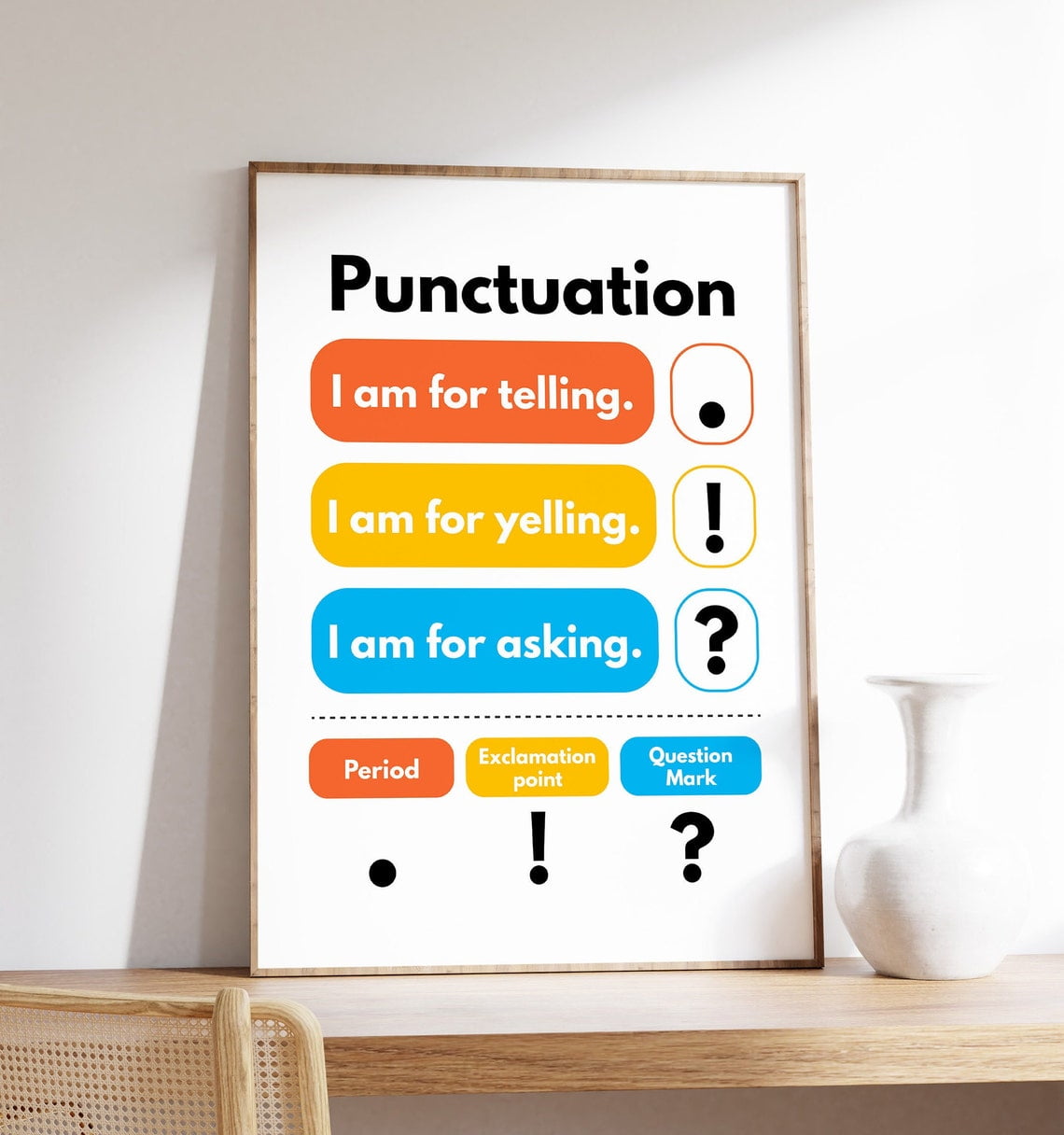 Punctuation Poster, English And Grammar Print, Language Arts Decor ...