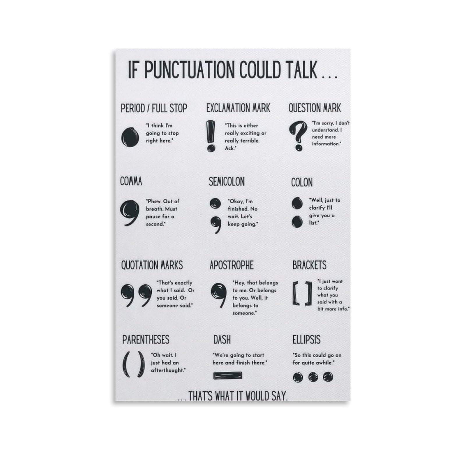 Punctuation Poster, English Classroom & Office Room Decor, Unframed ...