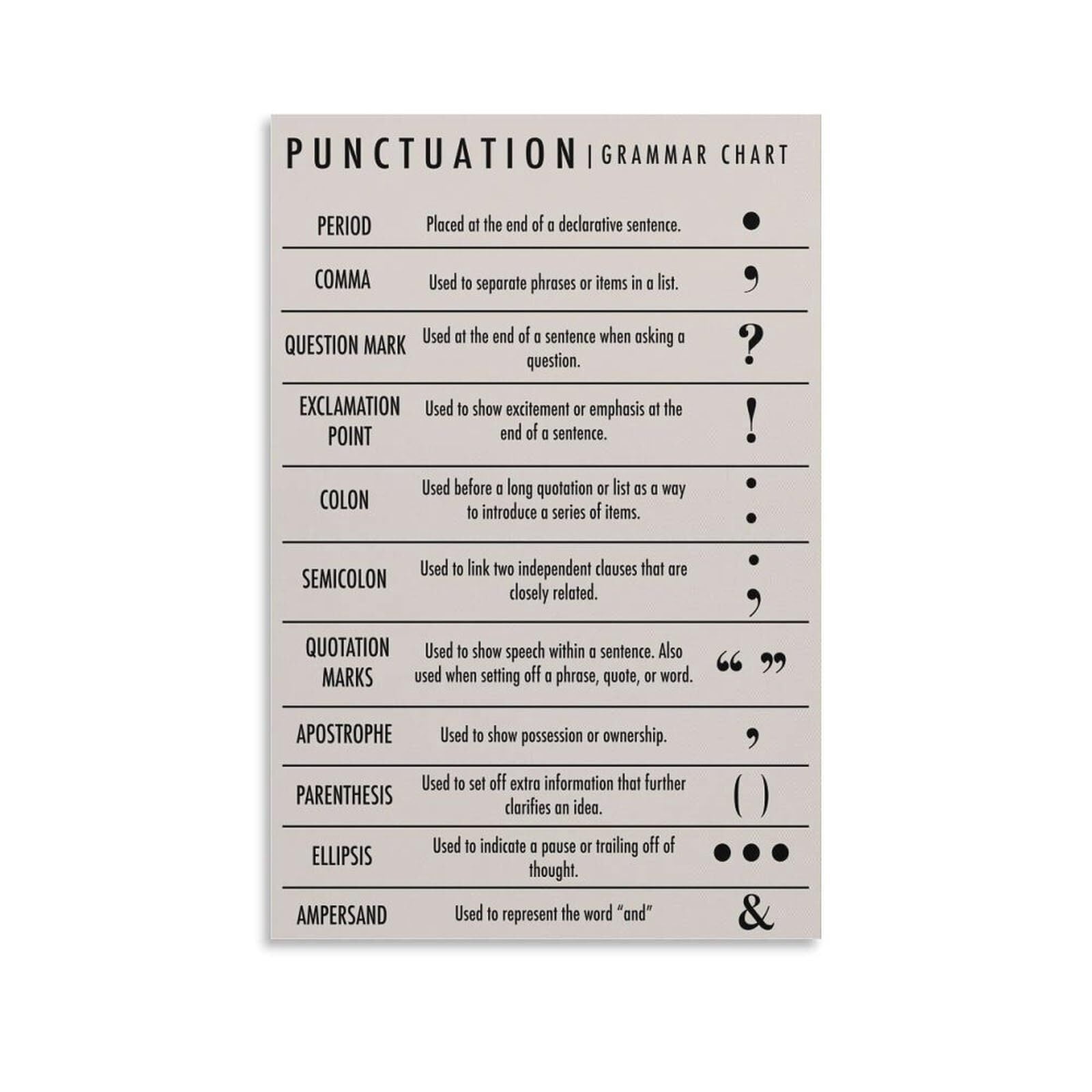 Punctuation Poster Homeschool Decor Living Room Bedroom Decorative ...