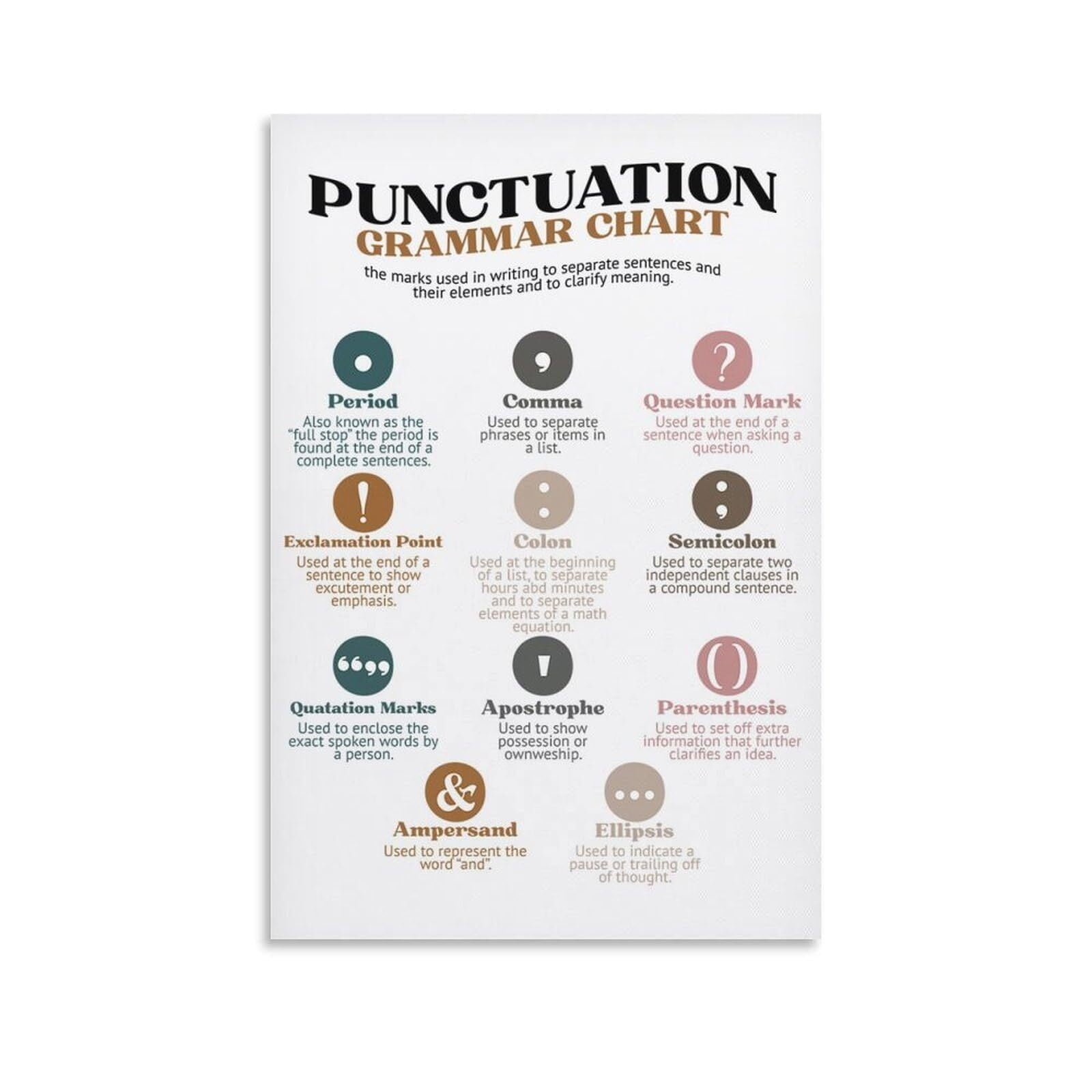 Punctuation Tips Poster Punctuation Chart for English Classroom Living ...