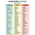 Pure Calcium Food Chart Poster Plant Source Poster Nutrition Guide ...