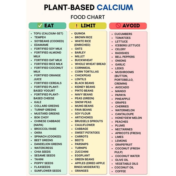 Pure Calcium Food Chart Poster Plant Source Poster Nutrition Guide ...