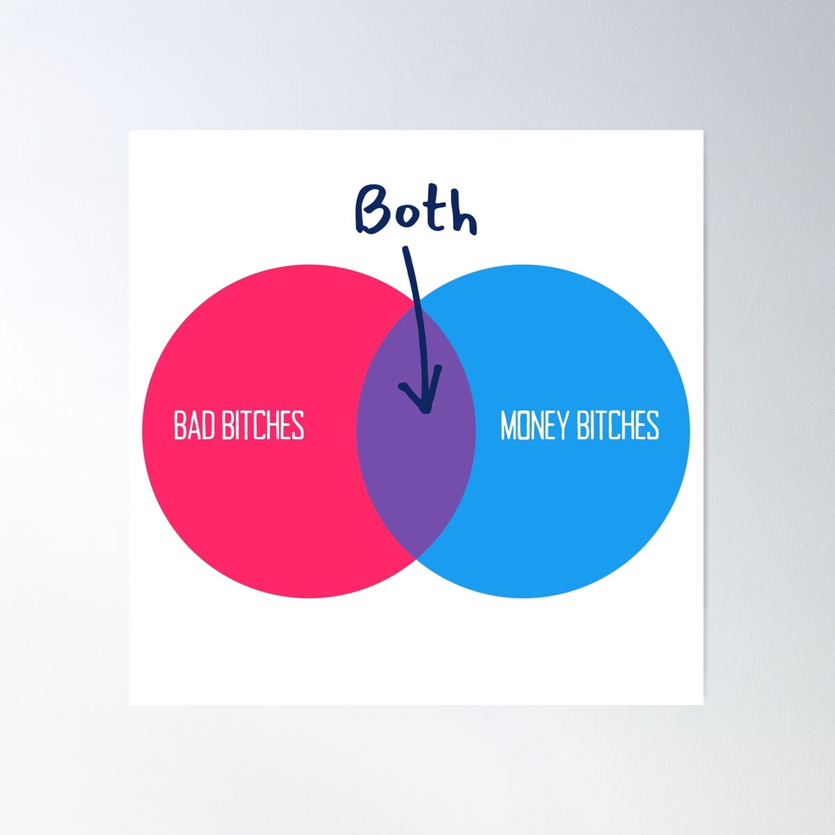 Pure/Honey Venn Diagram Poster Wall Art, Modern Wall Decor For Living Room Bedroom, 30x30 ...