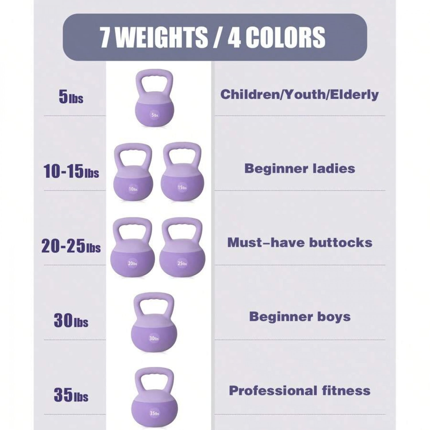 Purple Safe Strength Training Kettlebells, Kettlebell for Home Workouts ...