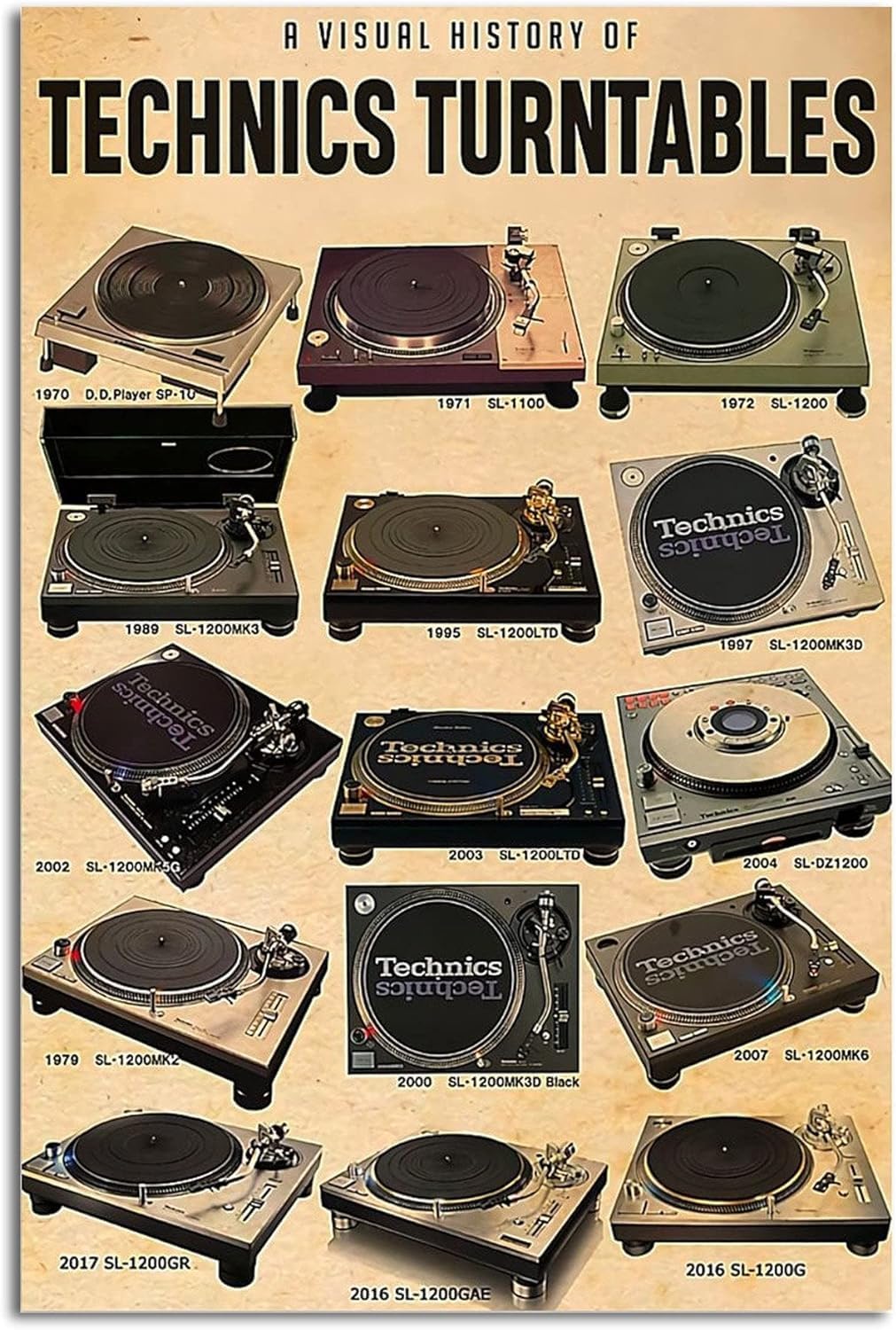 Puzzle Pieces A Visual History of Technics Turntables Poster Piece ...