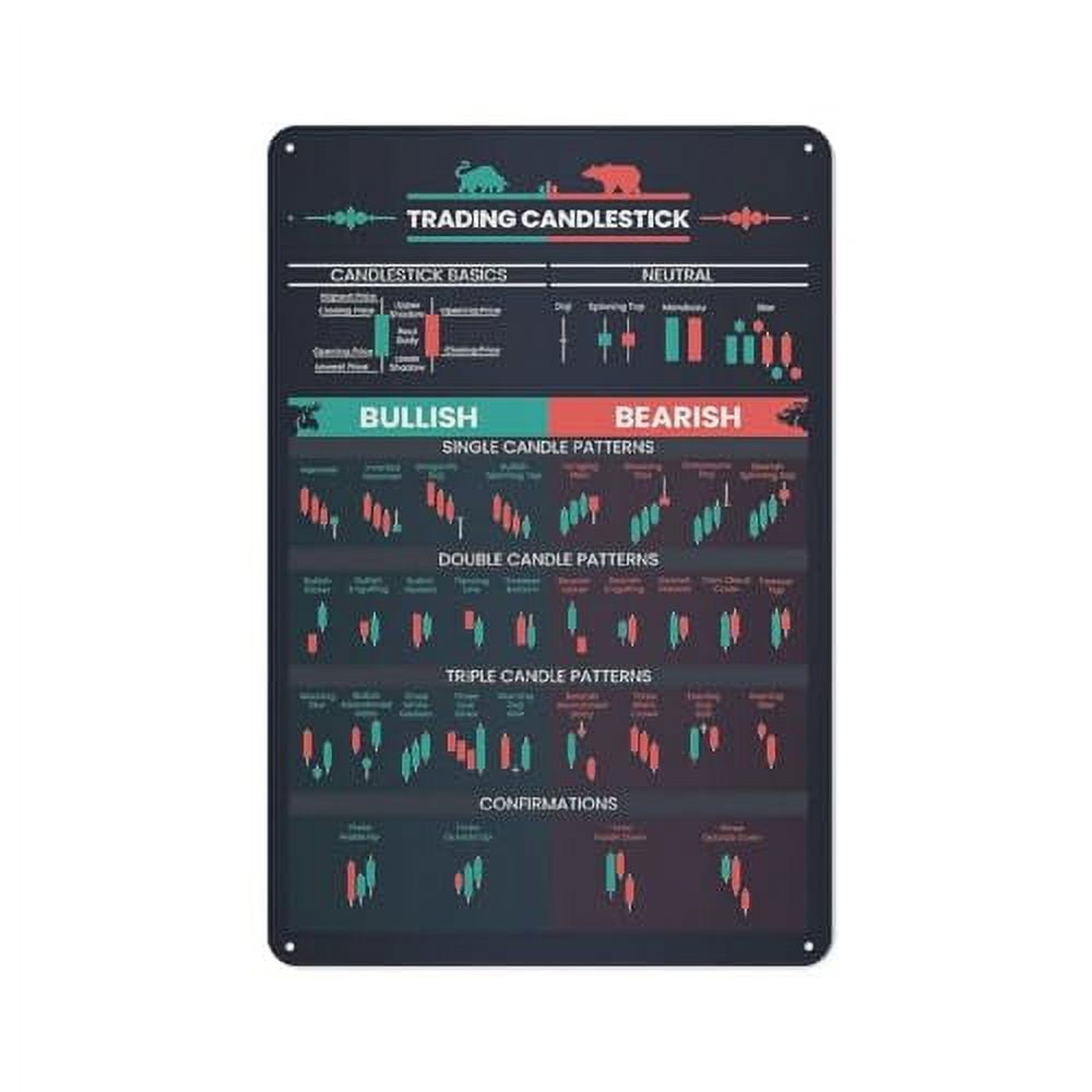 Puzzles 300 PCS Vintage Candlestick Pattern Poster Trader - Stock ...