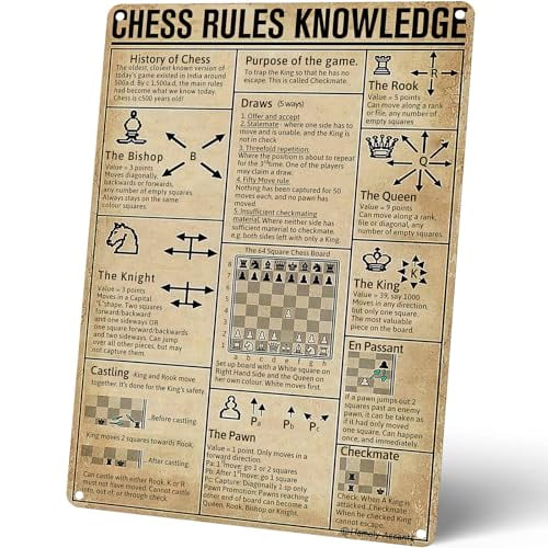 Puzzles 500 PCS Chess Rules Knowledge Poster - Science Guide Vintage ...