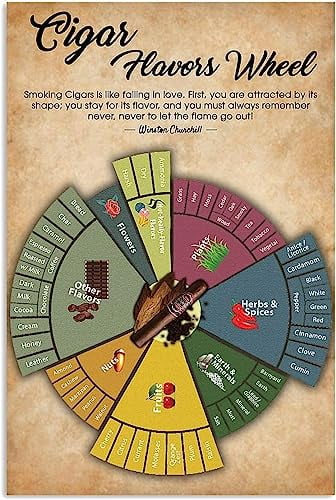 Puzzles 500 PCS Cigar Knowledge s Posters Cigar Flavor Wheel Retro ...