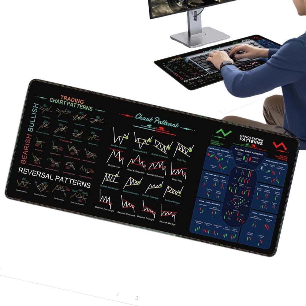 Pw Tools Stock Market Mousepad Desktop Rubber Mat Stock Market Chart ...