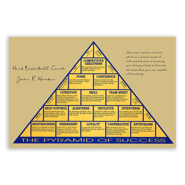 Pyramid of Success Motivational Quotes Poster-12''x16'' Unframed Canvas ...