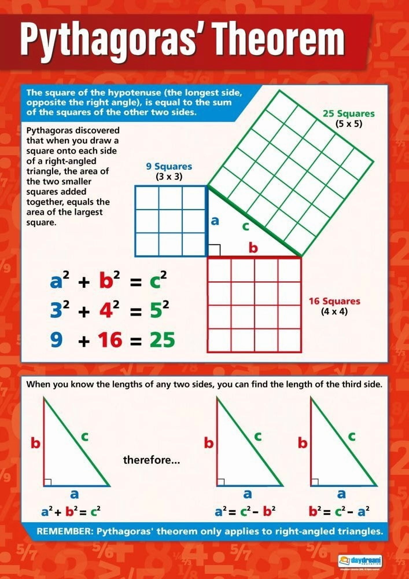 Pythagoras' Theorem Math Classroom Poster - Math Middle & High School ...