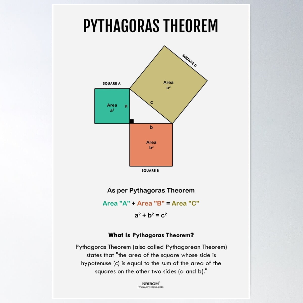 Pythagoras Theorem Poster Wall Art, Modern Wall Decor For Living Room ...