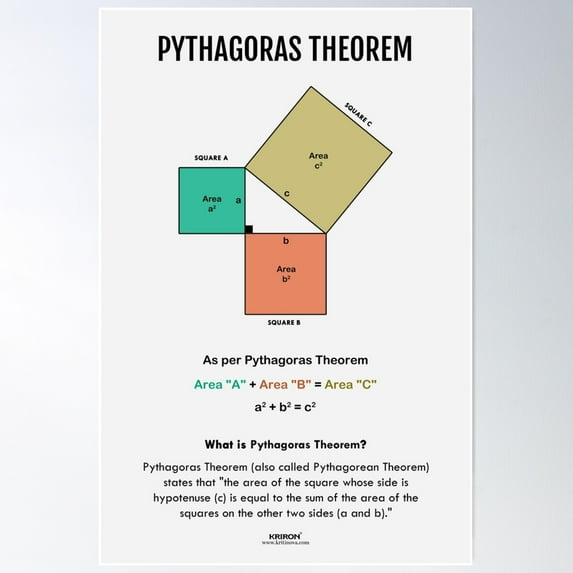 Pythagoras Theorem Poster Wall Art, Modern Wall Decor For Living Room ...