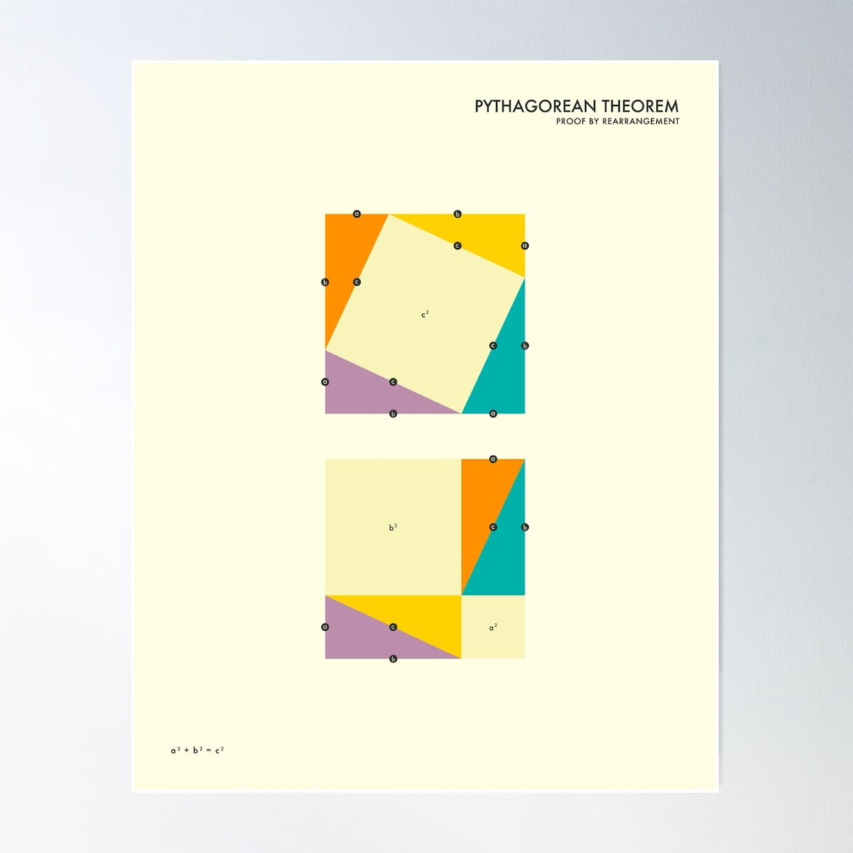 Pythagorean Theorem Poster Wall Art, Modern Wall Decor For Living Room ...