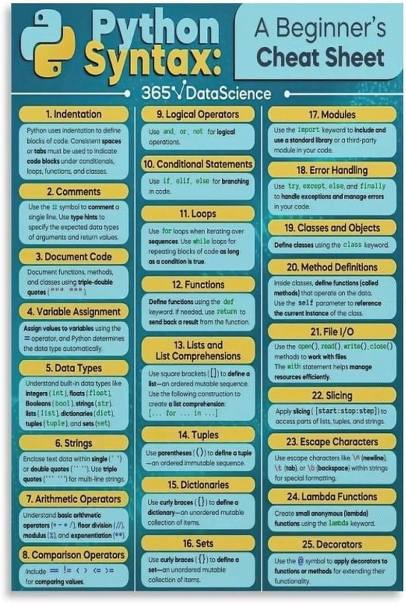 Python Cheat Sheet Computer Science Coding Beginners Guide Poster ...