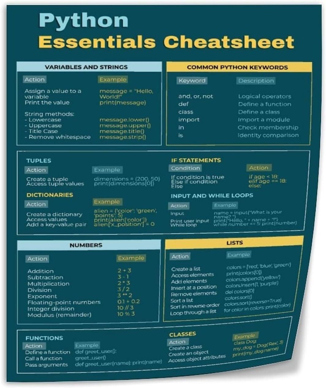 Python Cheat Sheet Poster Computer Programming Poster (3) Wall Poster ...