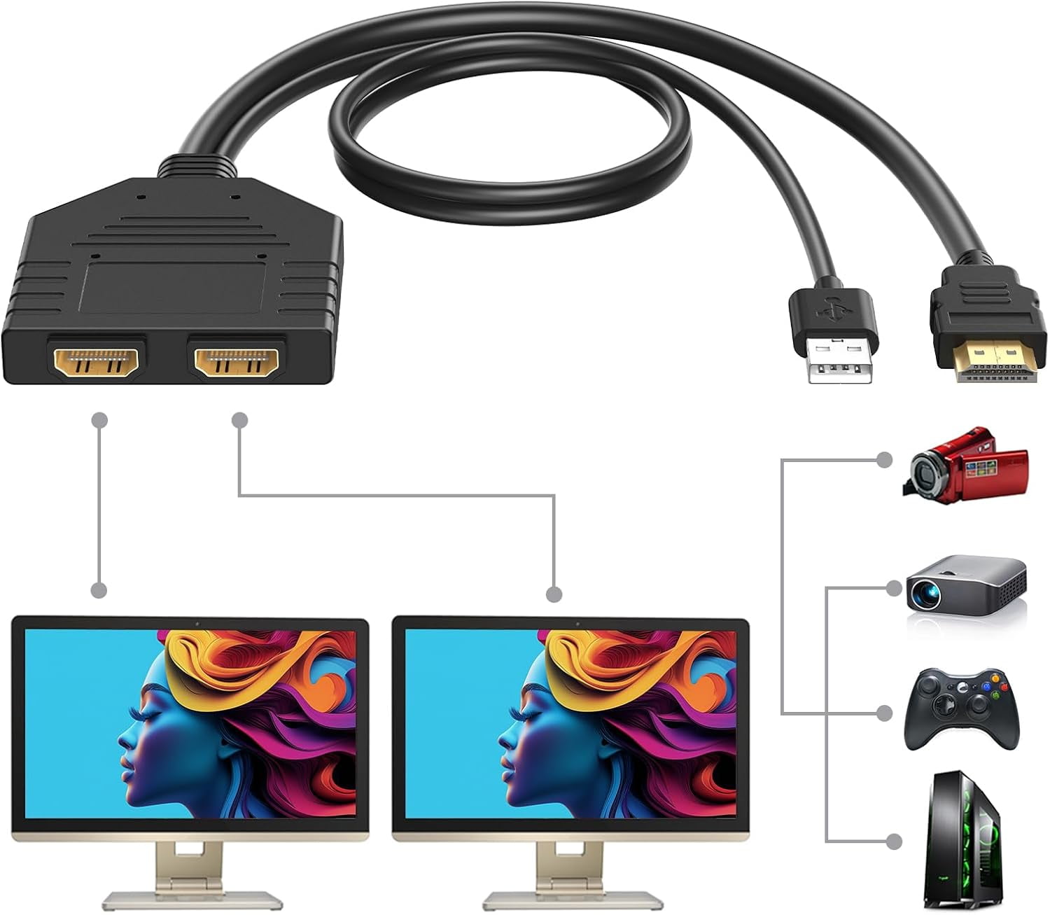 QIHE-4k 60hz HDMI Splitter 1 in 2 Out HDMI Cable Male to Dual Female ...