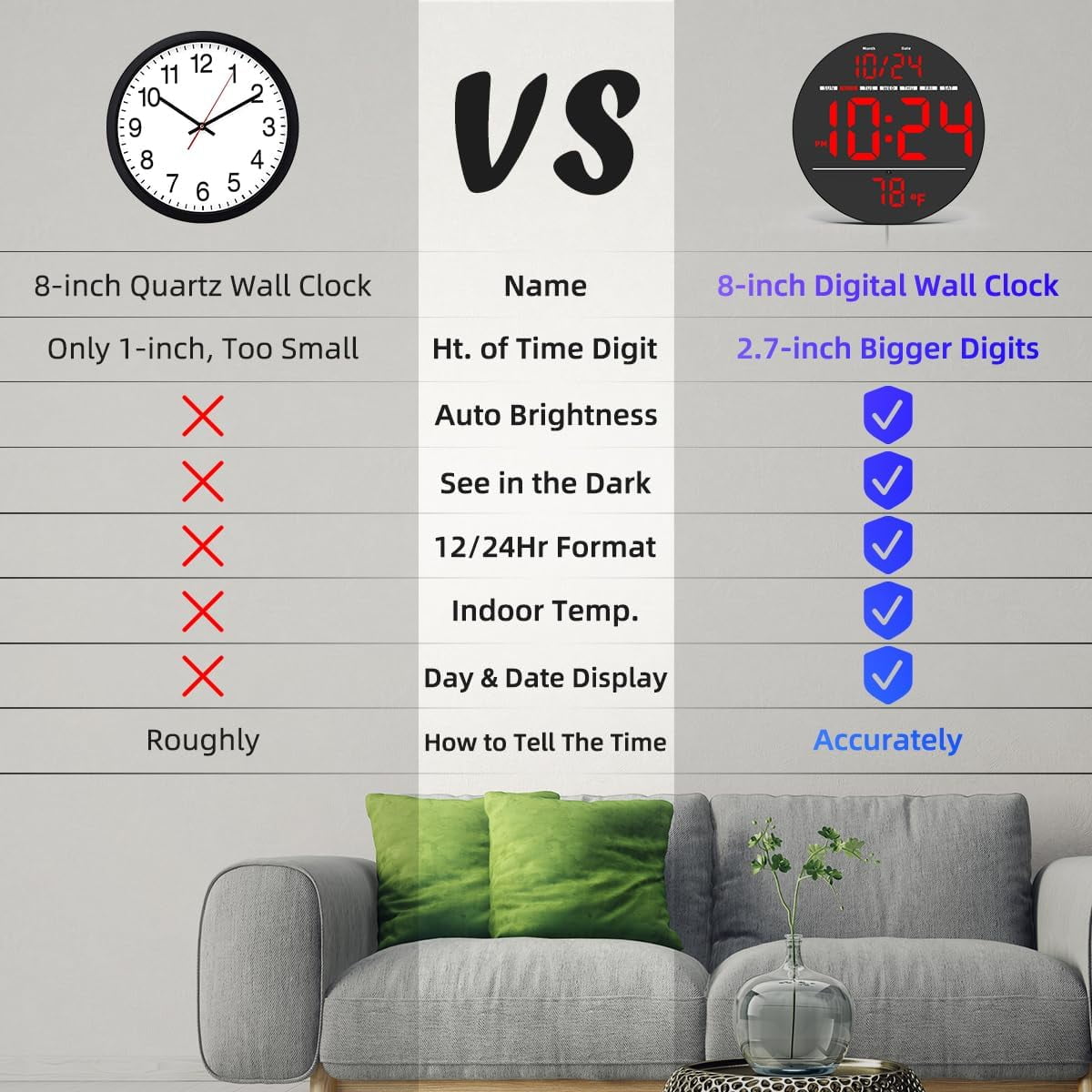QIHE-Digital Wall Clock with Large LED Display, Date, Temperature, Auto ...