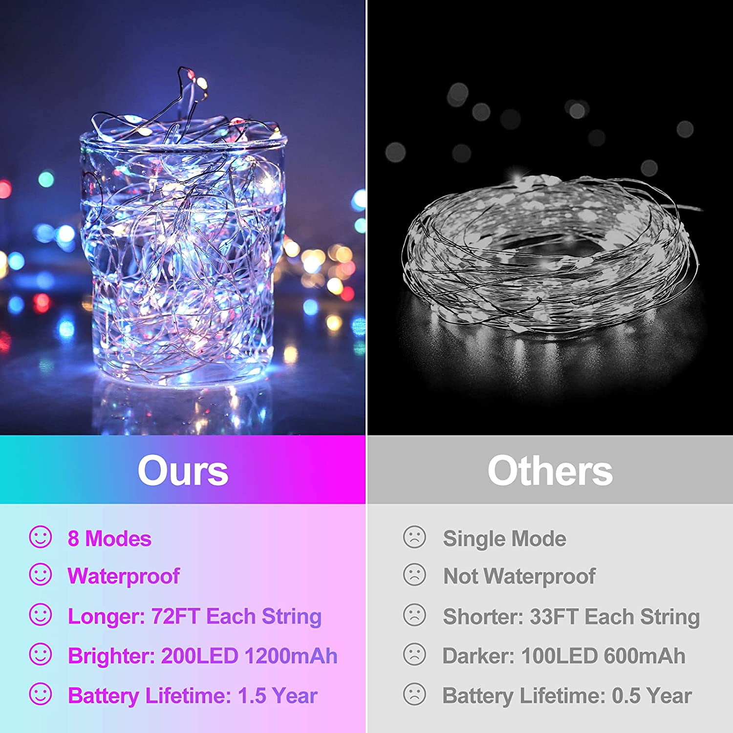 QIHE-Extra-Long 288FT 800LED Solar Fairy String Lights, 4-Pack 72FT 200 ...