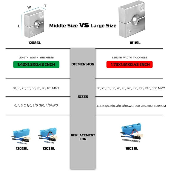 QIHE-Hydraulic Crimper Replacement Dies, Hex Lug Dies for Steel Cable ...