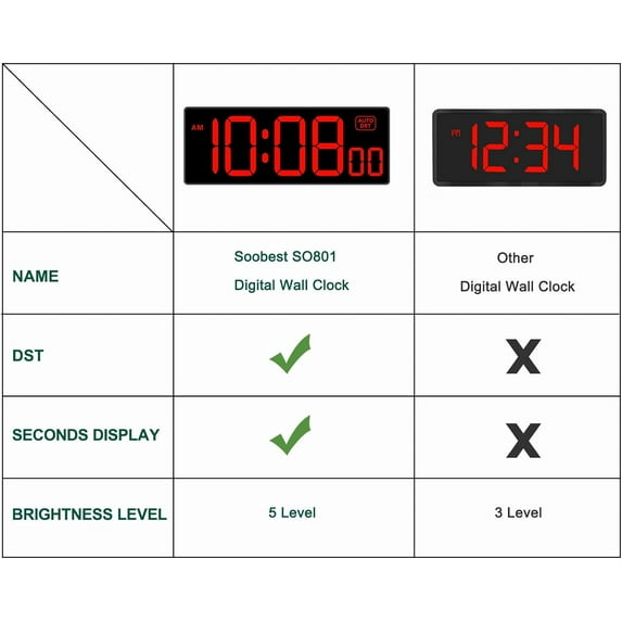 QIHE-LED Digital Wall Clock, Large Digital Clock Bold Numbers with ...