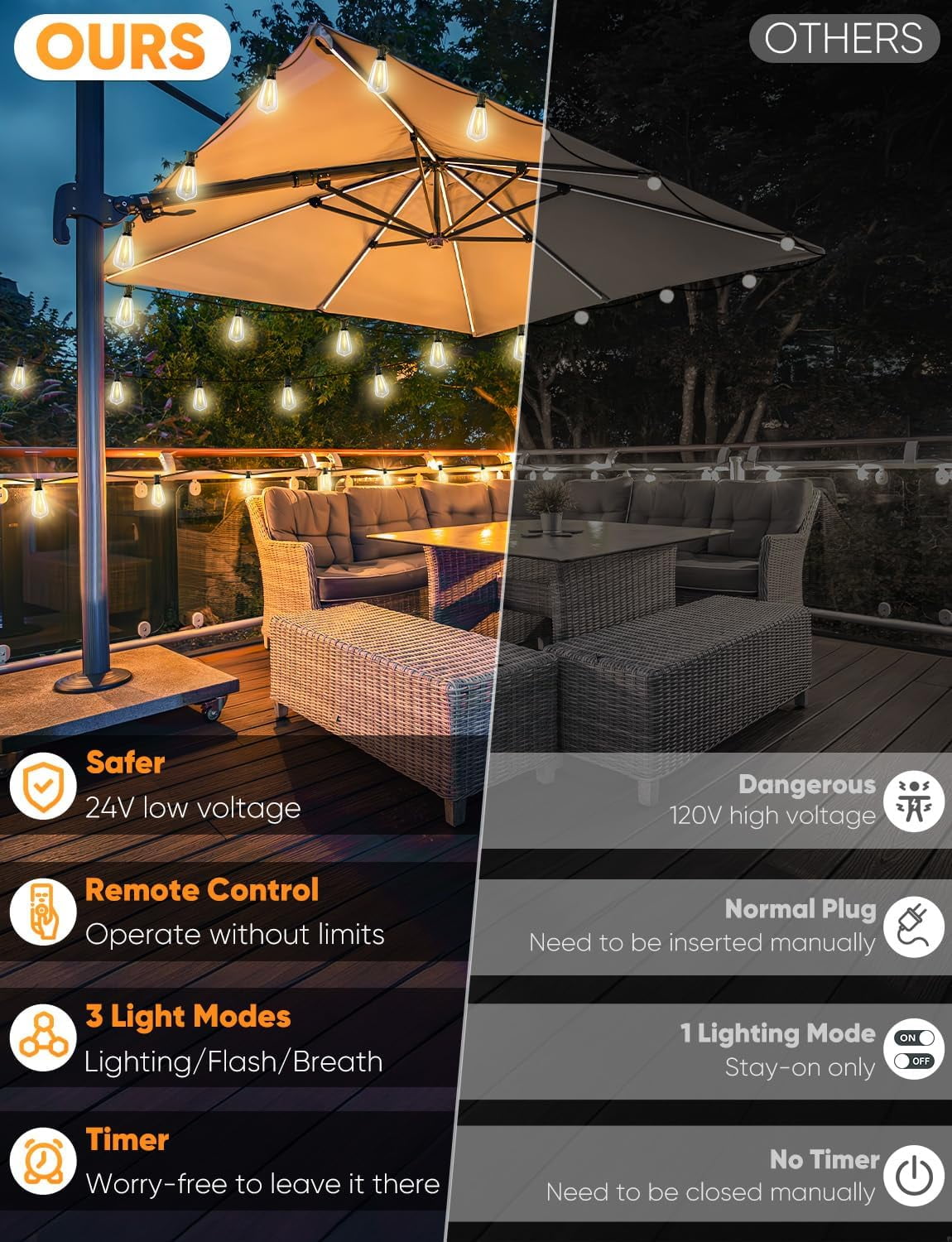 QIHE-LED Outdoor String Lights with Remote, 100FT Commercial Grade ...