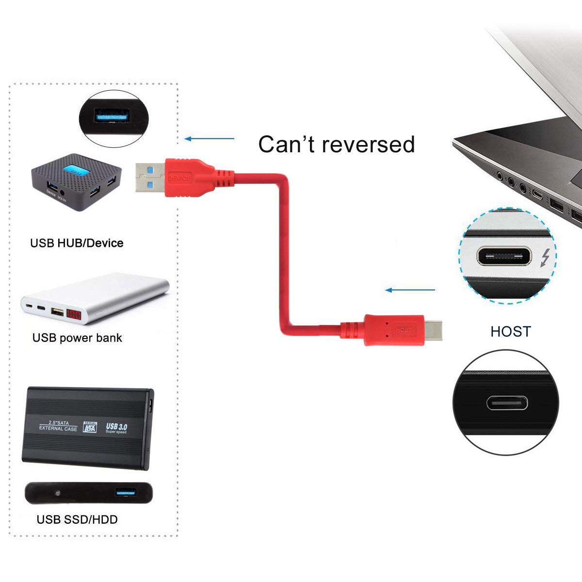 QIHE-OTG Cable USB 3.1 Type C Male USB-C Host to Standard USB3.0-A Male ...