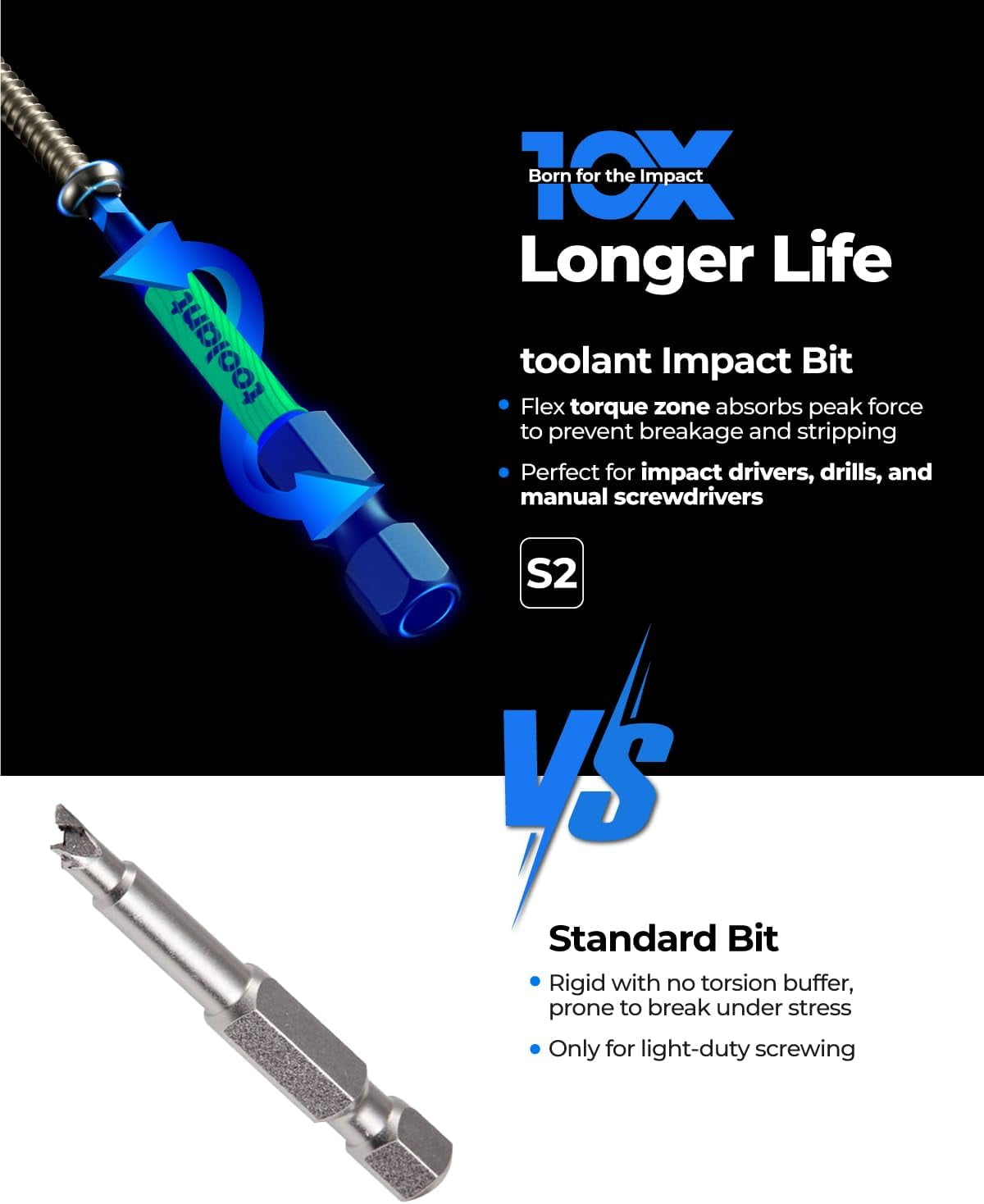 QIHE-Triangle Screwdriver Set,S2 Steel Triangle Bit Set(2" long Magnetic Heads),1/4 Hex-Shank ...