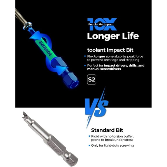 QIHE-Triangle Screwdriver Set,S2 Steel Triangle Bit Set(2" long ...