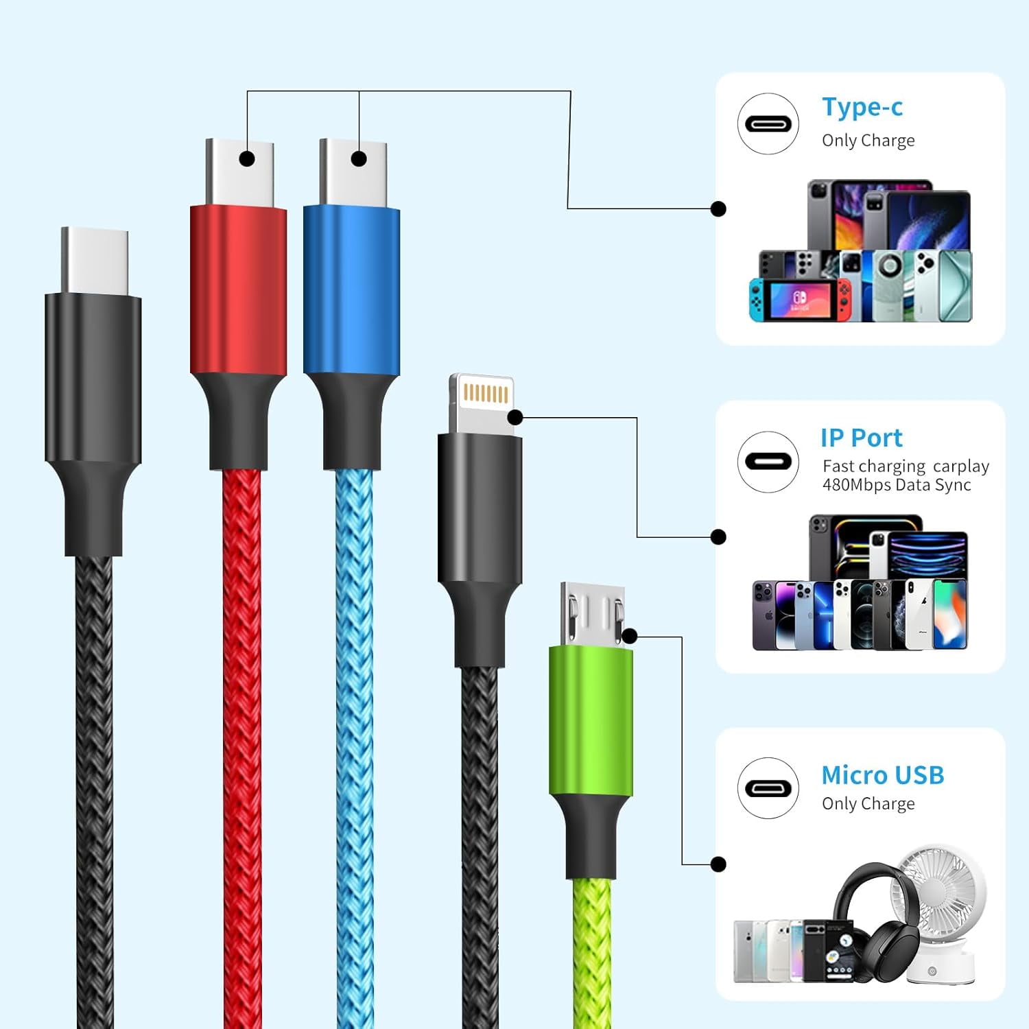 QIHE-USB C Multi Charging Cable [1Pack 5FT], Dual Type-C Nylon 4 in 1 ...