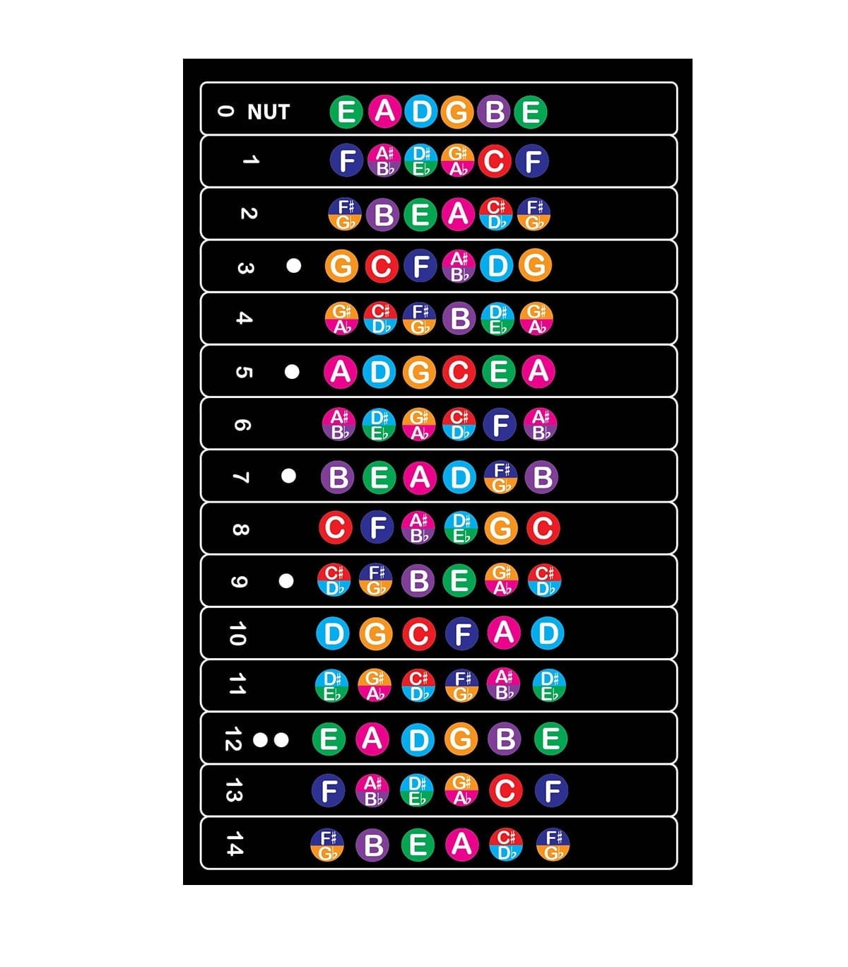 QMG Bass Fretboard Stickers, Color Coded Note Decals for 4-String Bass ...