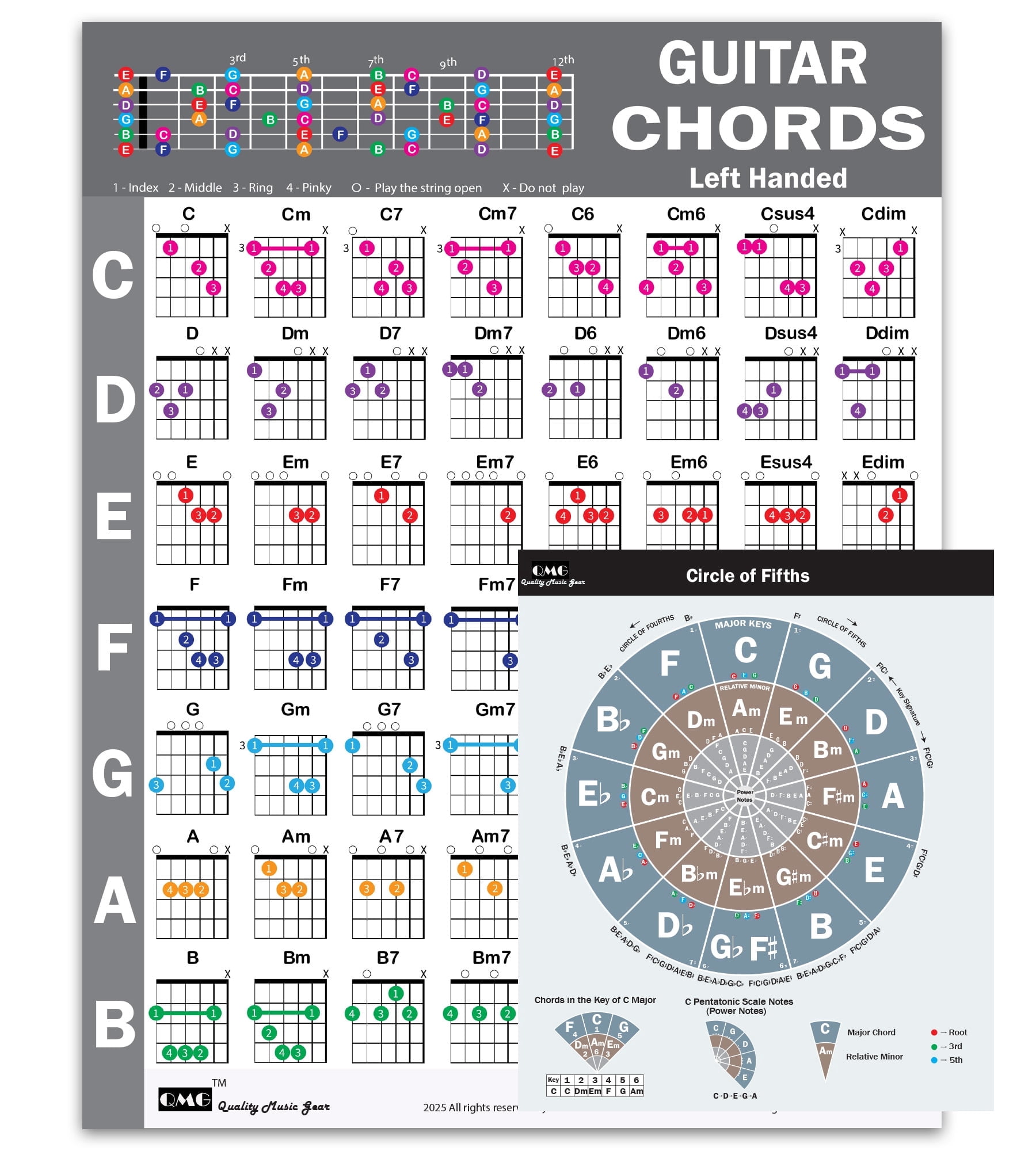 Guitar Chord Notation Chart