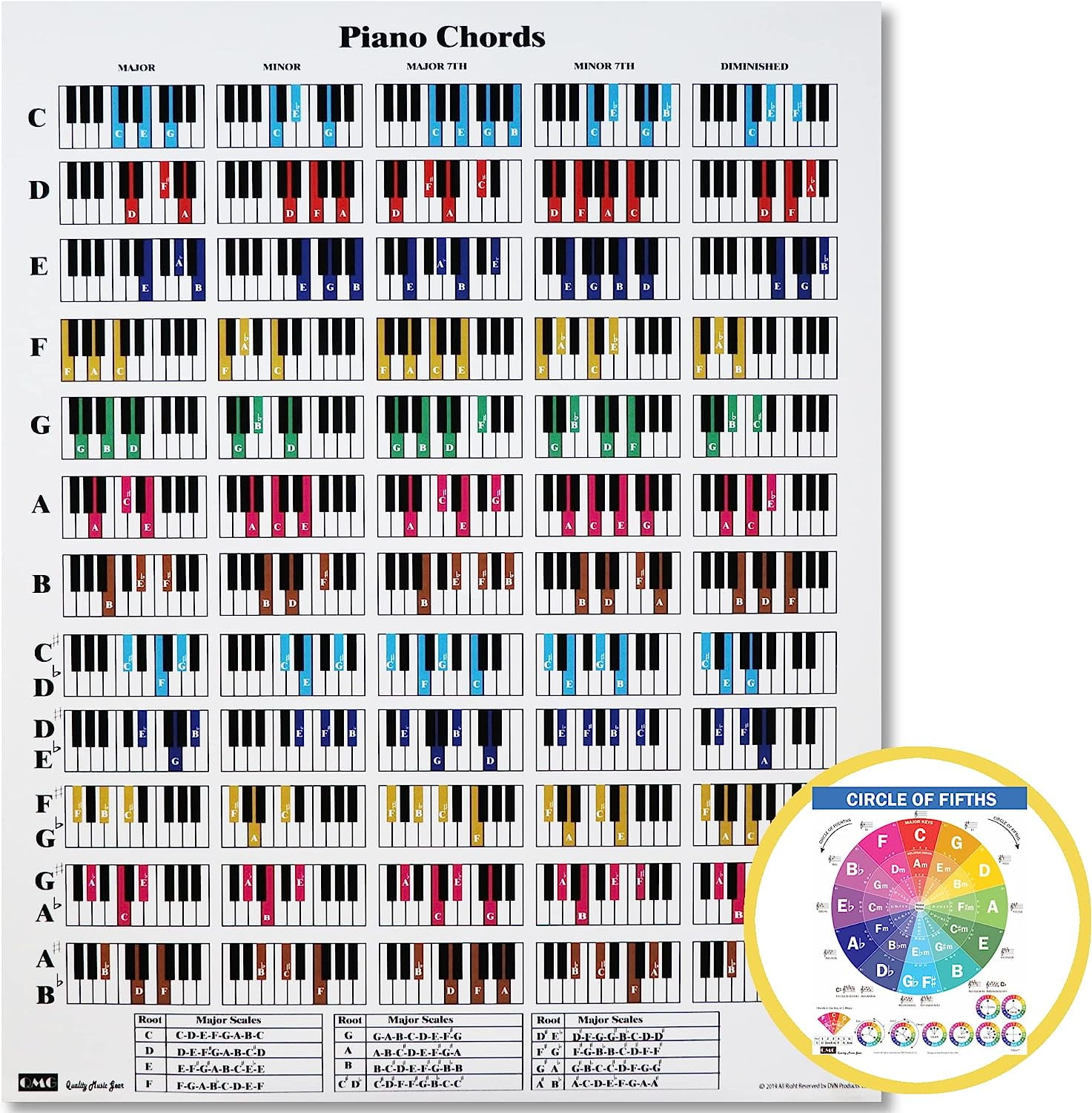 Hoja de trucos de acordes de piano QMG: gráfico A4 Mexico | Ubuy