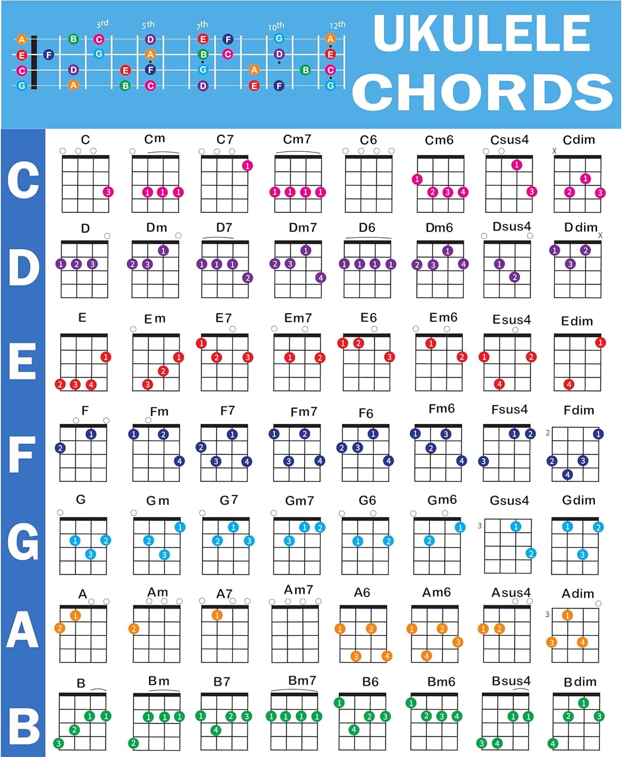 QMG Ukulele Chords Poster, An Educational Reference guide for Ukulele ...