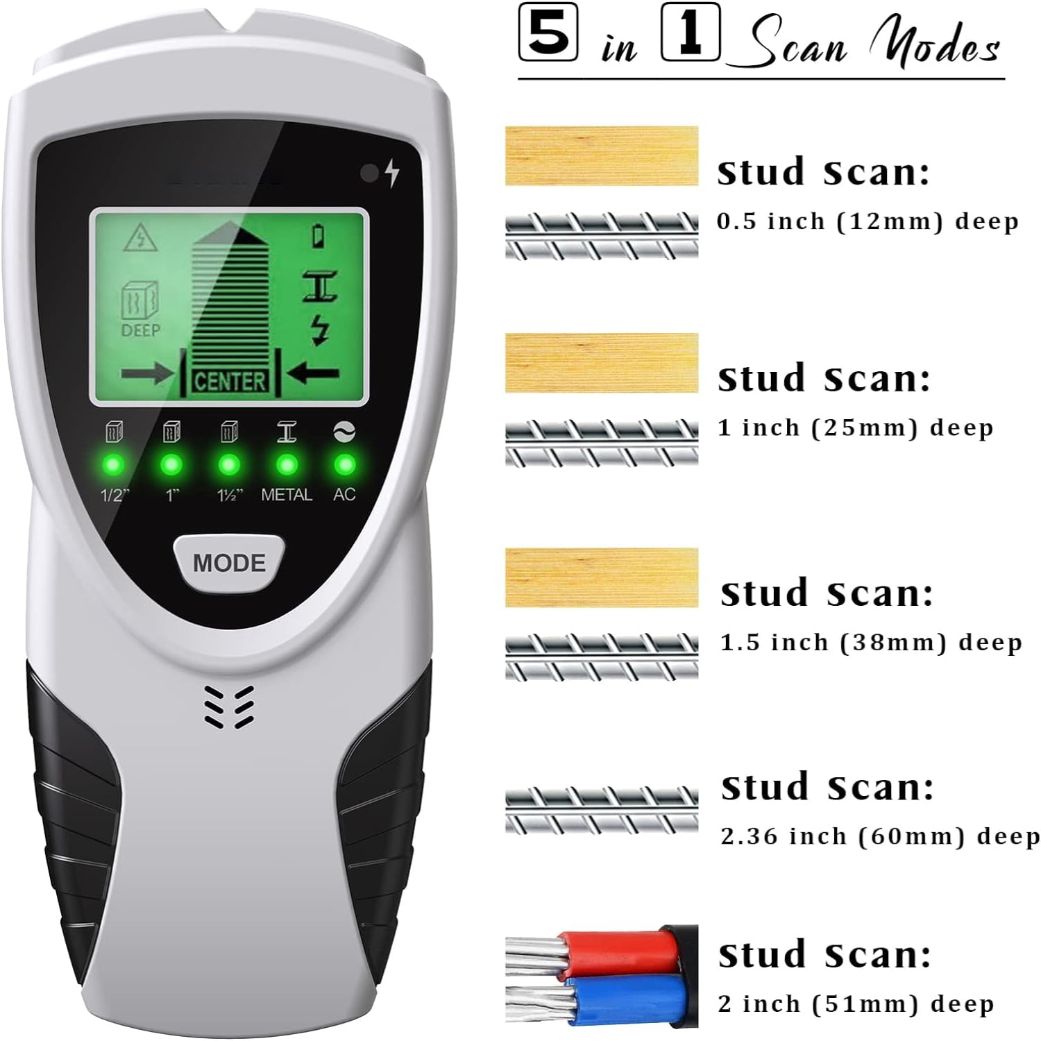 QUHAGJZ Accurate and Professional 5-in-1 Electronic Stud Finder Wall ...