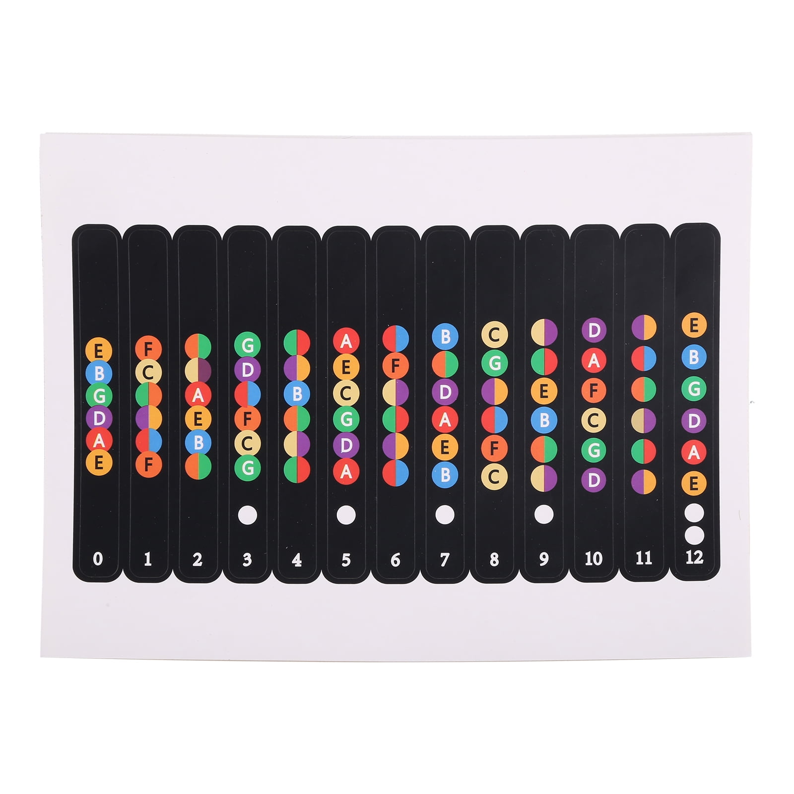 QUSENLON Fretboard Stickers for Guitar Bass Guitar Note Chord Decals ...