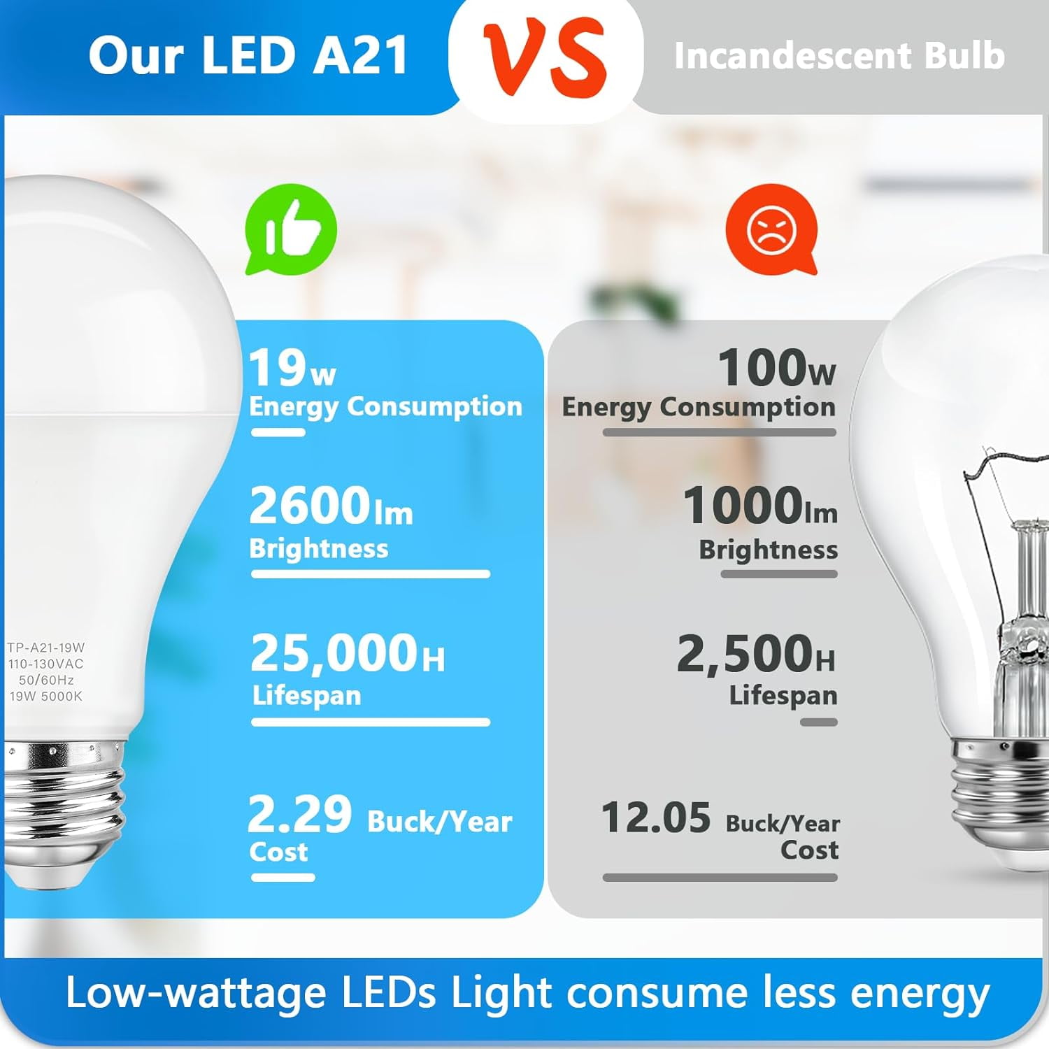 QYUN-A21 LED Light Bulbs, 150 Watt Equivalent LED Bulb, Daylight White ...