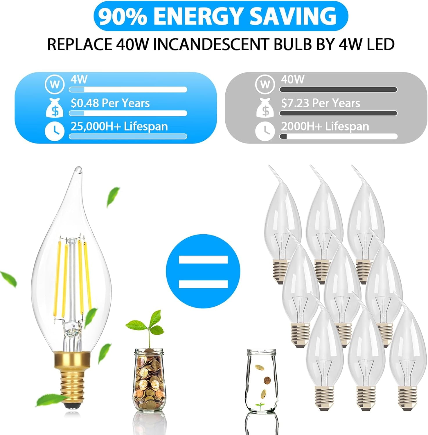 QYUN-E12 Candelabra LED Light Bulbs, Dimmable 40 Watt Equivalent 5000K ...