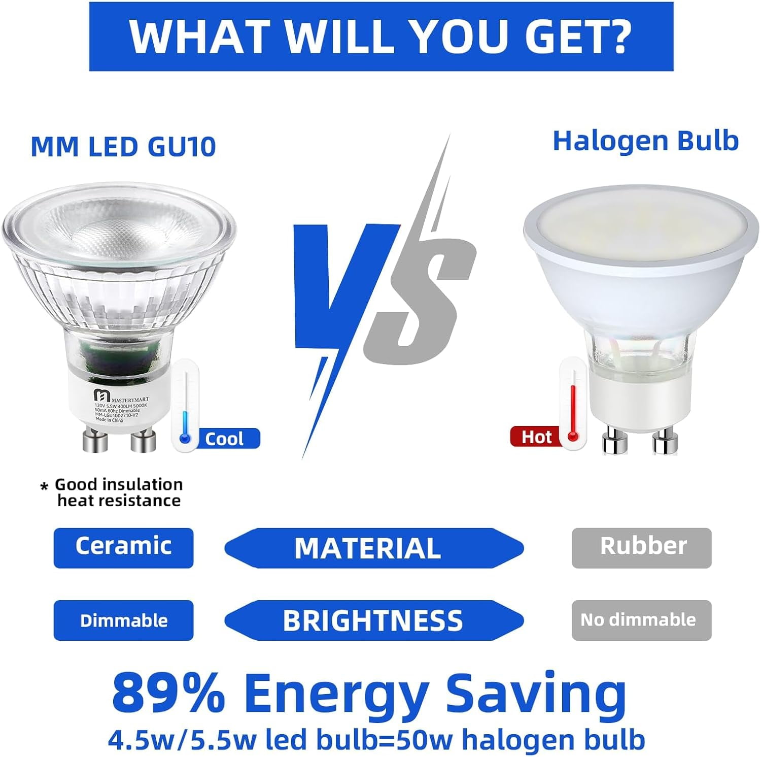 QYUN-LED GU10 Spotlight Light Bulbs, 50 Watt Equivalent, 5.5W Dimmable ...