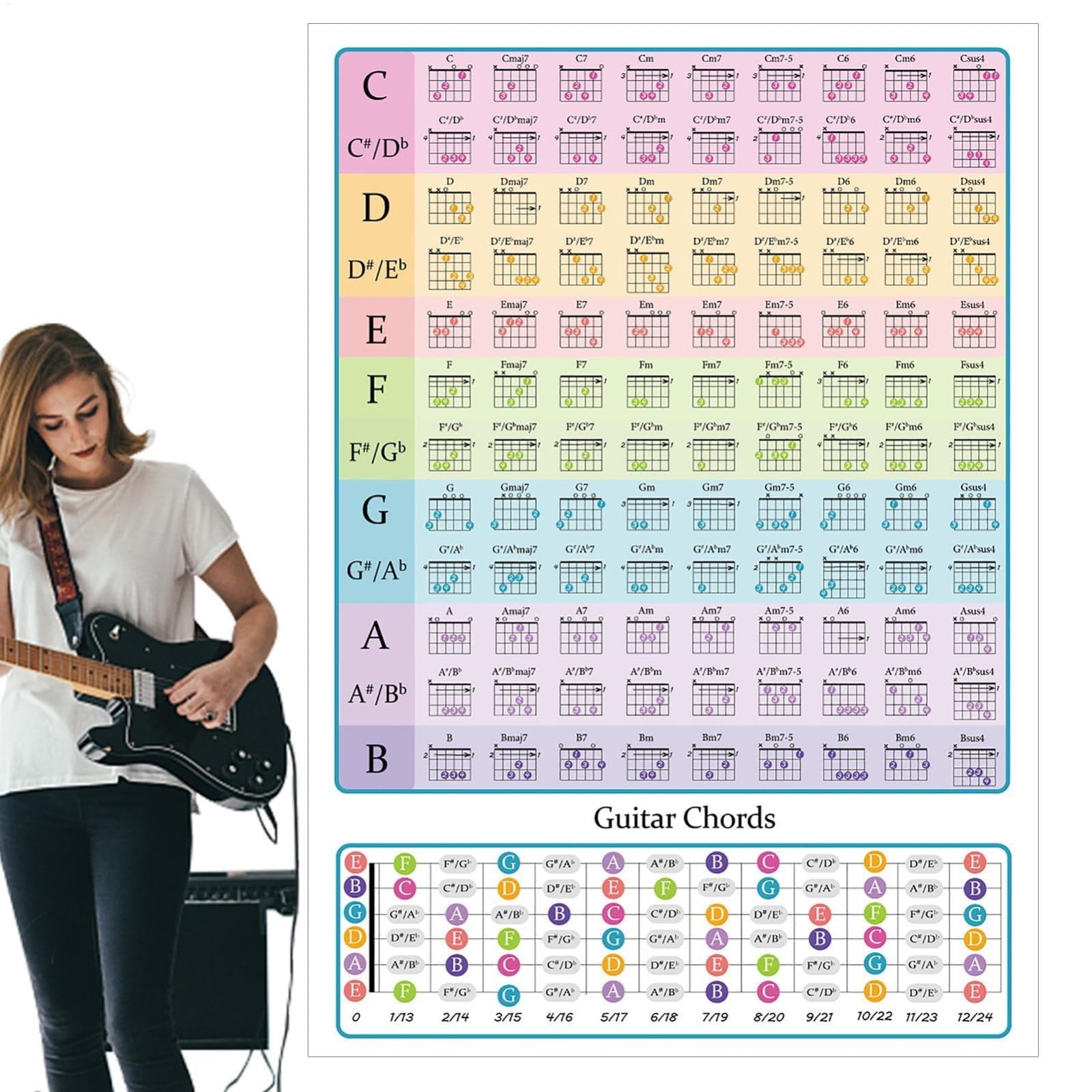 Qaailabf Guitar Scales and Chord Chart Poster, A3 & A4 Laminated, Color ...