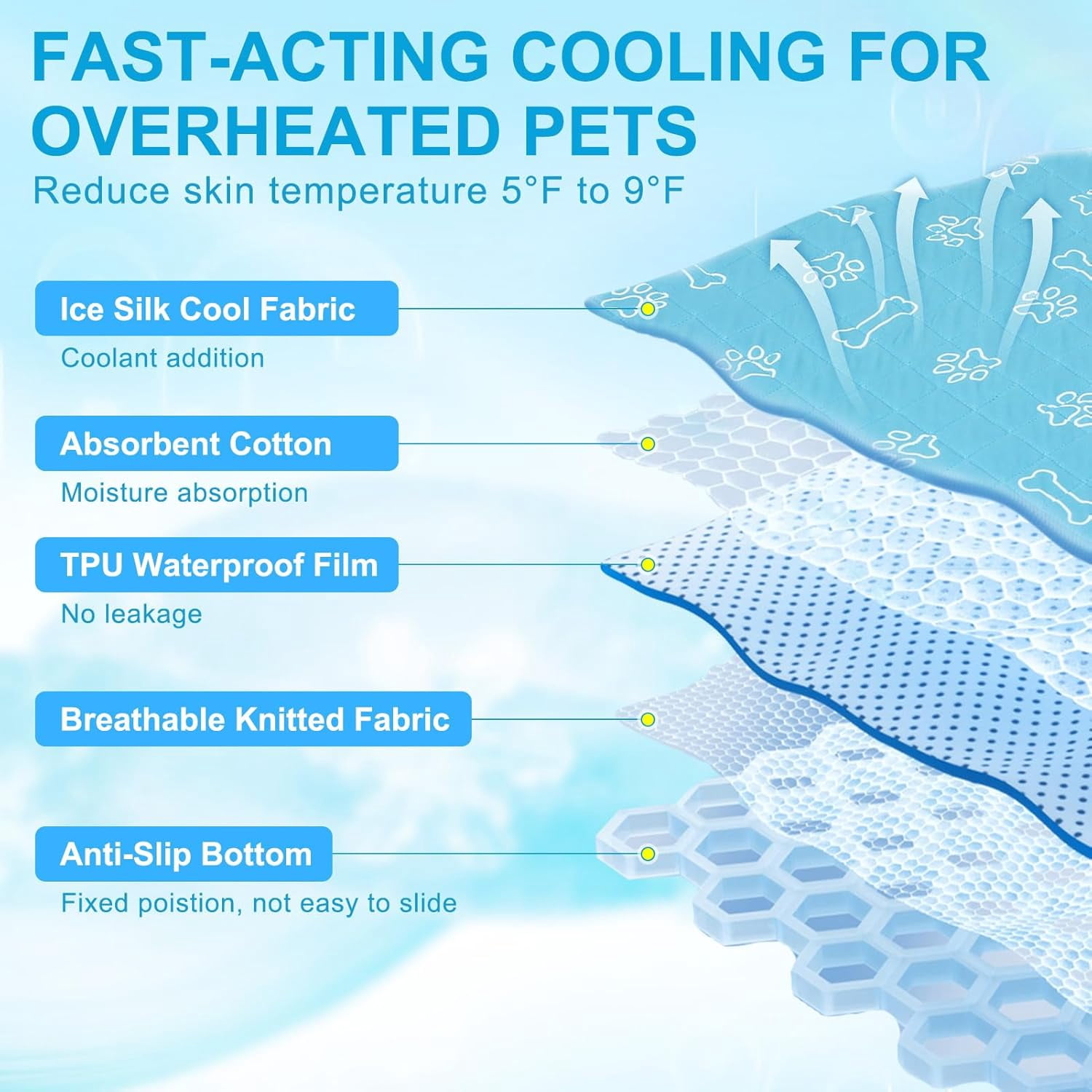 Qihe-Upgraded Dog Self Cooling Mat Ice Silk Chill Pads for Small Medium ...