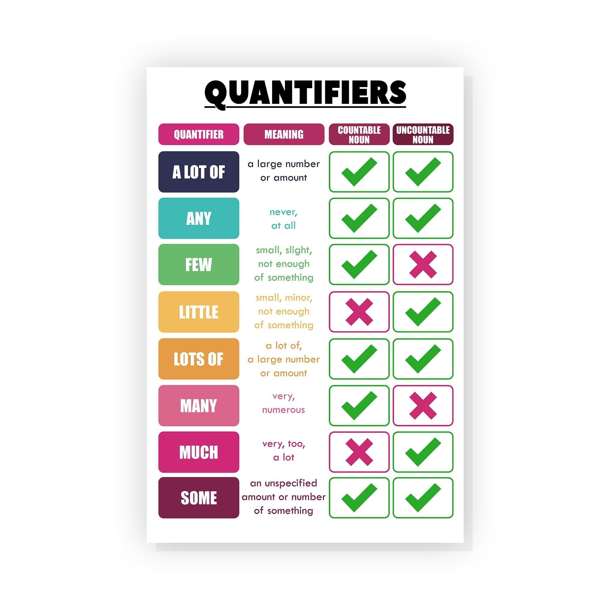 Quantifiers Poster English Grammar Chart Poster Parts of Speech Posters ...