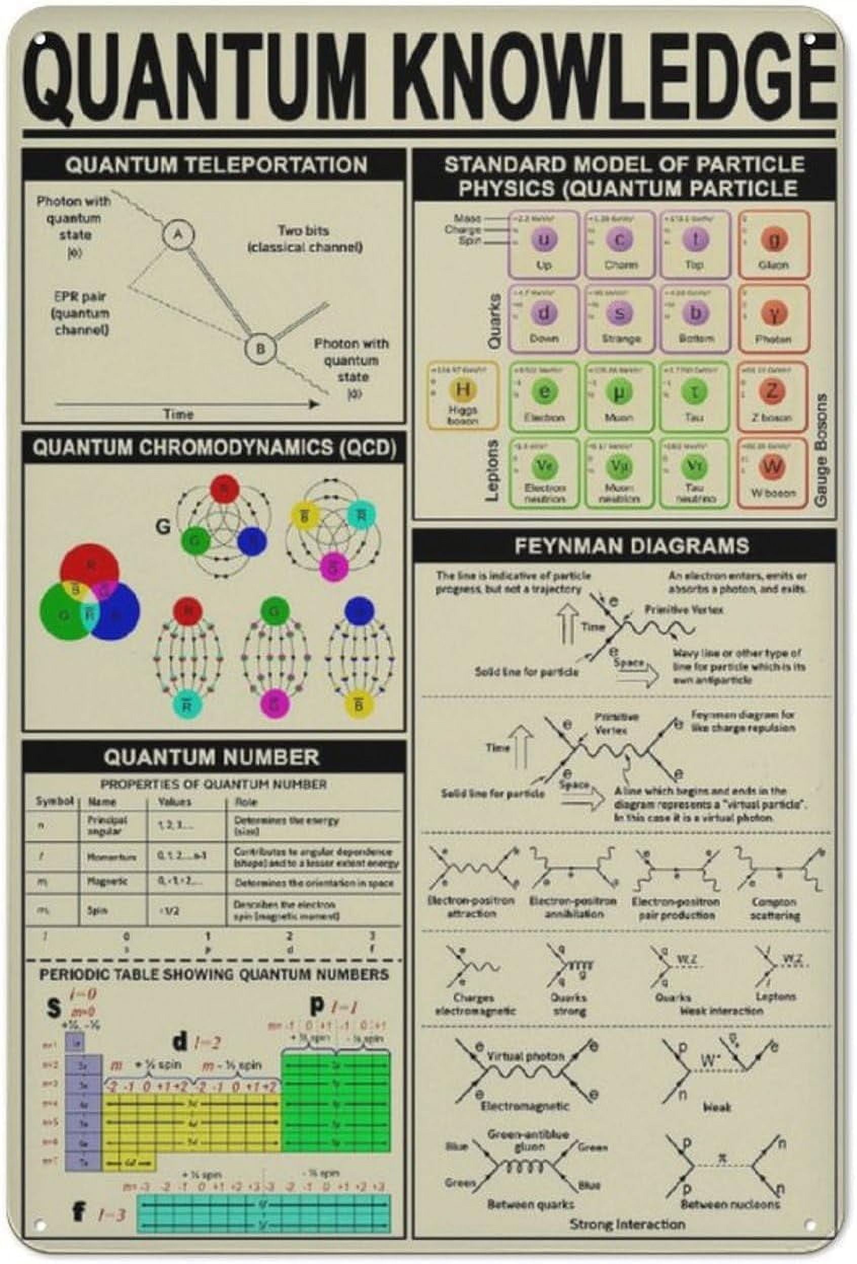 Quantum Knowledge Metal Sign Posters Physics Guides Tin Signs Physics ...