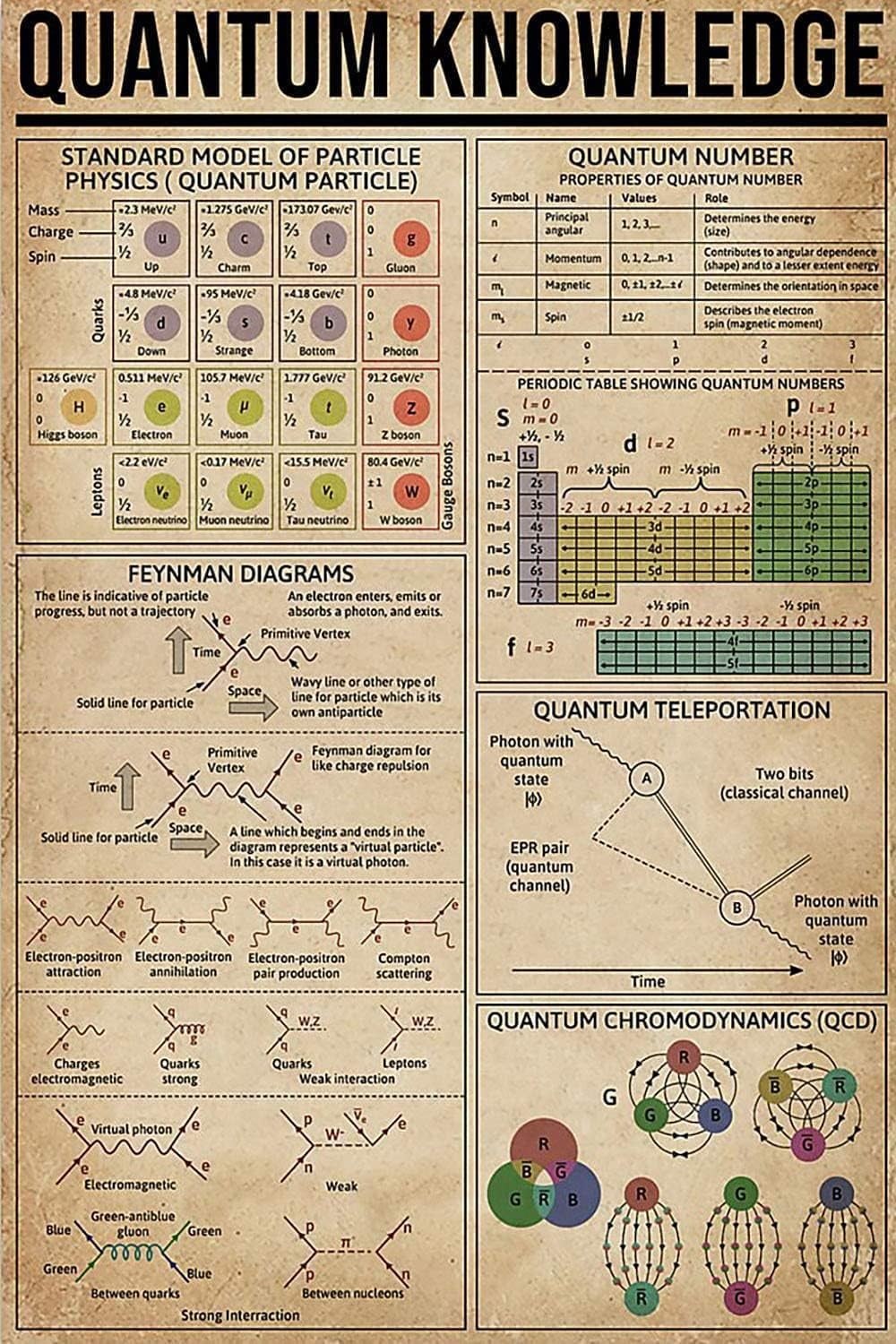Quantum Knowledge Metal Signs Vintage Physics Science Guide Aluminum ...