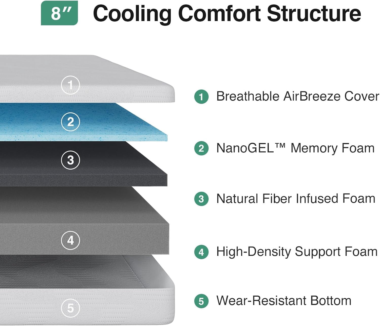 Queen Mattress in a Box, 8 Inch Queen Size Mattress with Gel Memory ...